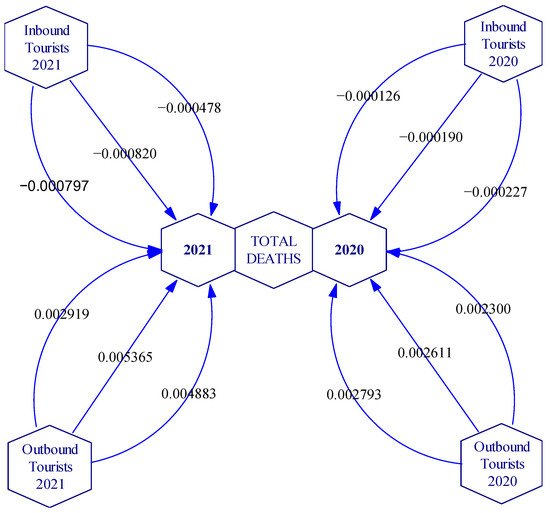 Outbound, Inbound and Domestic Tourism in the Post-COVID-19 Era in OECD ...