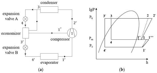 Theoretical Study and Experimental Validation on the Applicable Refrigerant for Space Heating ...