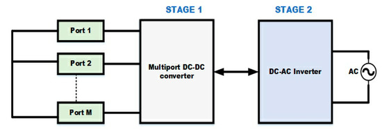 Sustainability | Free Full-Text | Intelligent RBF-Fuzzy Controller Based Non-Isolated DC-DC ...