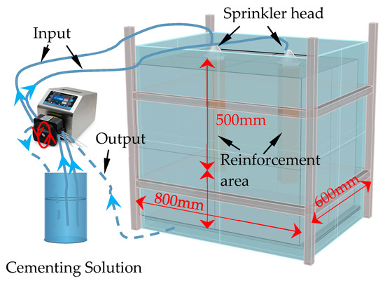 Assessment of New Bio-Cement Method for Sand Foundation Reinforcement