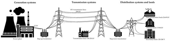 Review of Metaheuristic Optimization Algorithms for Power Systems Problems