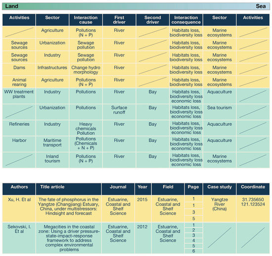 Land–Sea Interactions: A Spatial Planning Perspective