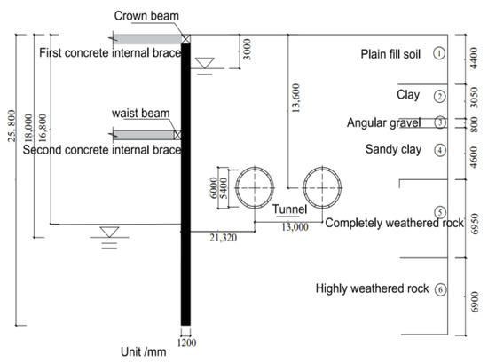 Study on the Influence of Foundation Pit Excavation on the Deformation ...