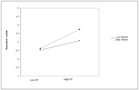 Customer Engagement and Customer Relationship Management Capabilities ...
