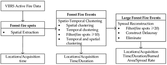 Spatiotemporal Analysis of Forest Fires in China from 2012 to 2021 ...