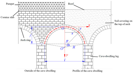 Study on Mechanical Calculation Model of Arch Ring in Freestanding ...