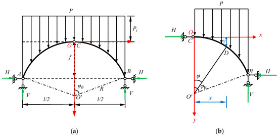 Study on Mechanical Calculation Model of Arch Ring in Freestanding ...