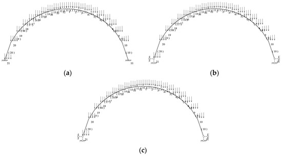 Study on Mechanical Calculation Model of Arch Ring in Freestanding ...