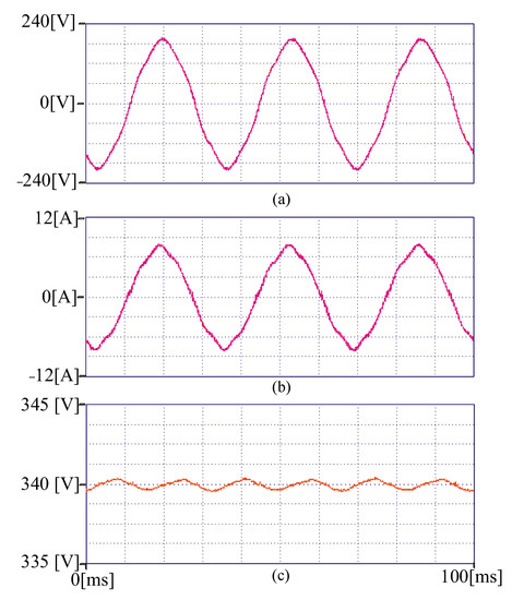 Optimized Control for PMSG Wind Turbine Systems under Unbalanced and Distorted Grid Voltage ...