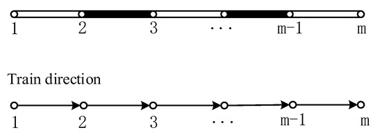 A System Optimization Approach for Trains’ Operation Plan with a Time Flexible Pricing Strategy ...