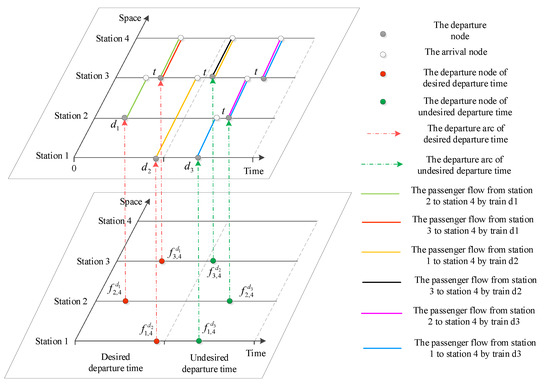 A System Optimization Approach for Trains’ Operation Plan with a Time ...