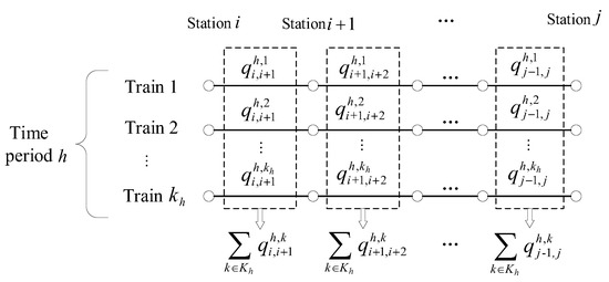 A System Optimization Approach for Trains’ Operation Plan with a Time ...