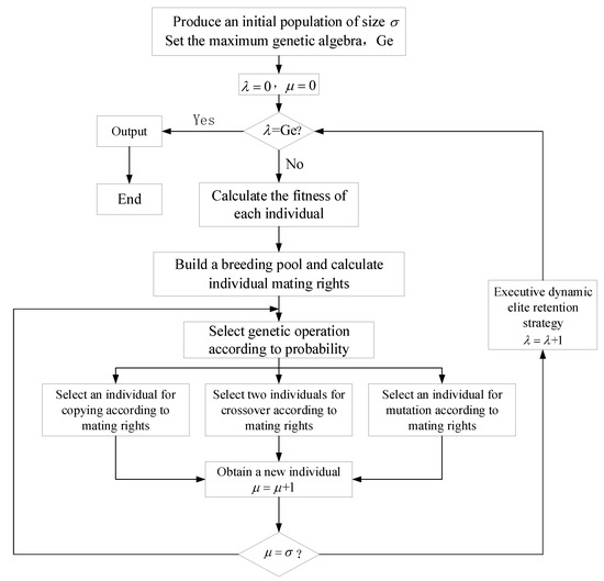 A System Optimization Approach for Trains’ Operation Plan with a Time ...