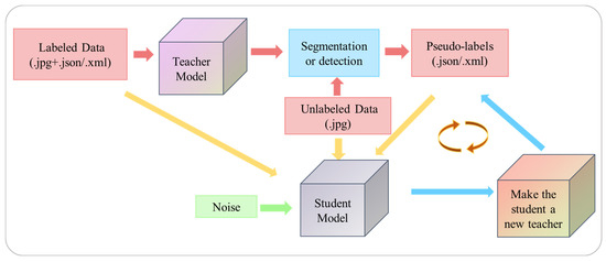 Maize Seedling Leave Counting Based on Semi-Supervised Learning and UAV RGB Images