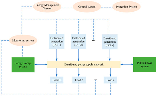 A Comprehensive Review on Energy Storage System Optimal Planning and ...