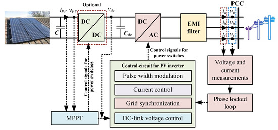 A Method Based on NGO-HKELM for the Autonomous Diagnosis of ...