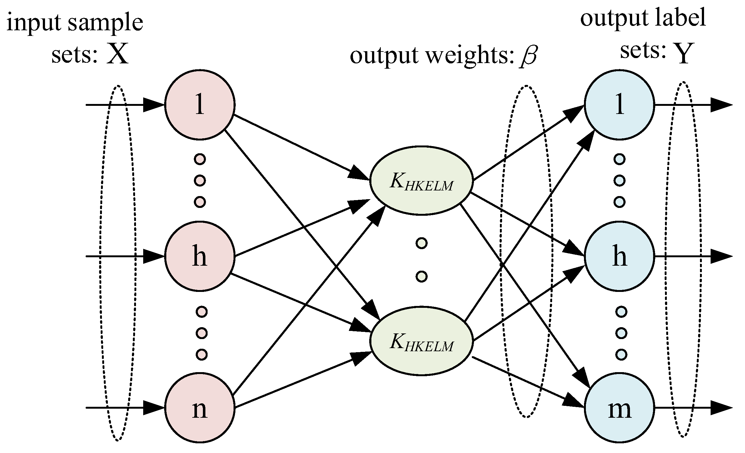 A Method Based on NGO-HKELM for the Autonomous Diagnosis of Semiconductor Power Switch Open ...