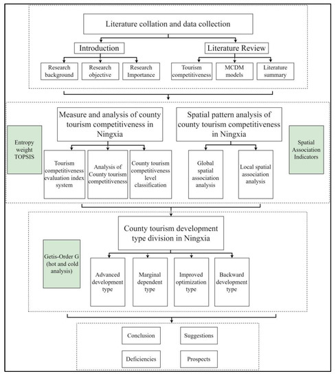 Optimization of Tourism Management Based on Regional Tourism ...