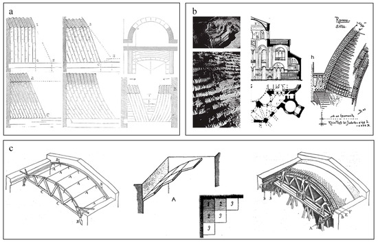 A Systemic Approach to Simulate the Construction Process of Self ...