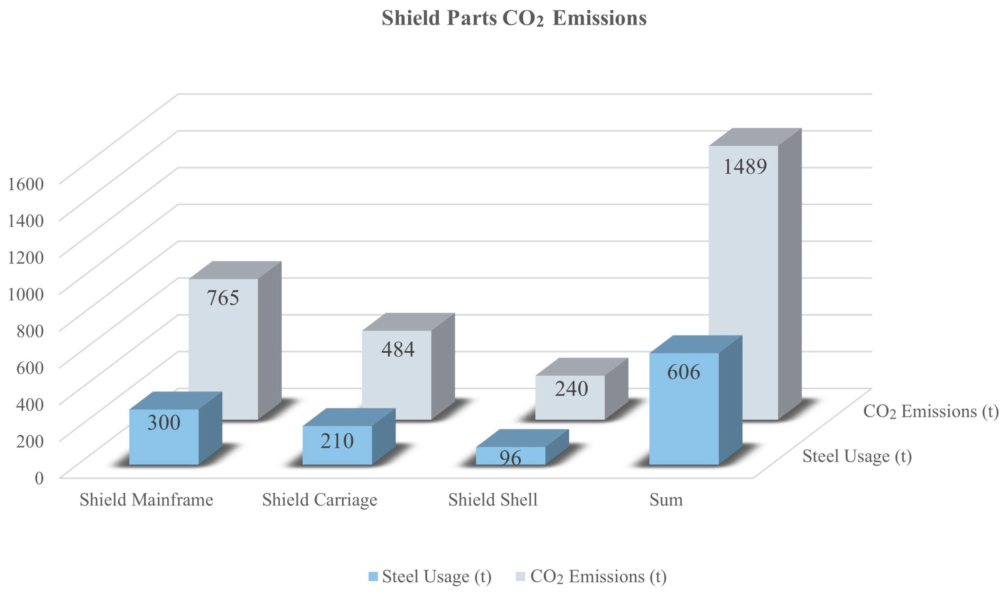 A Modified Process Analysis Method and Neural Network Models for Carbon ...