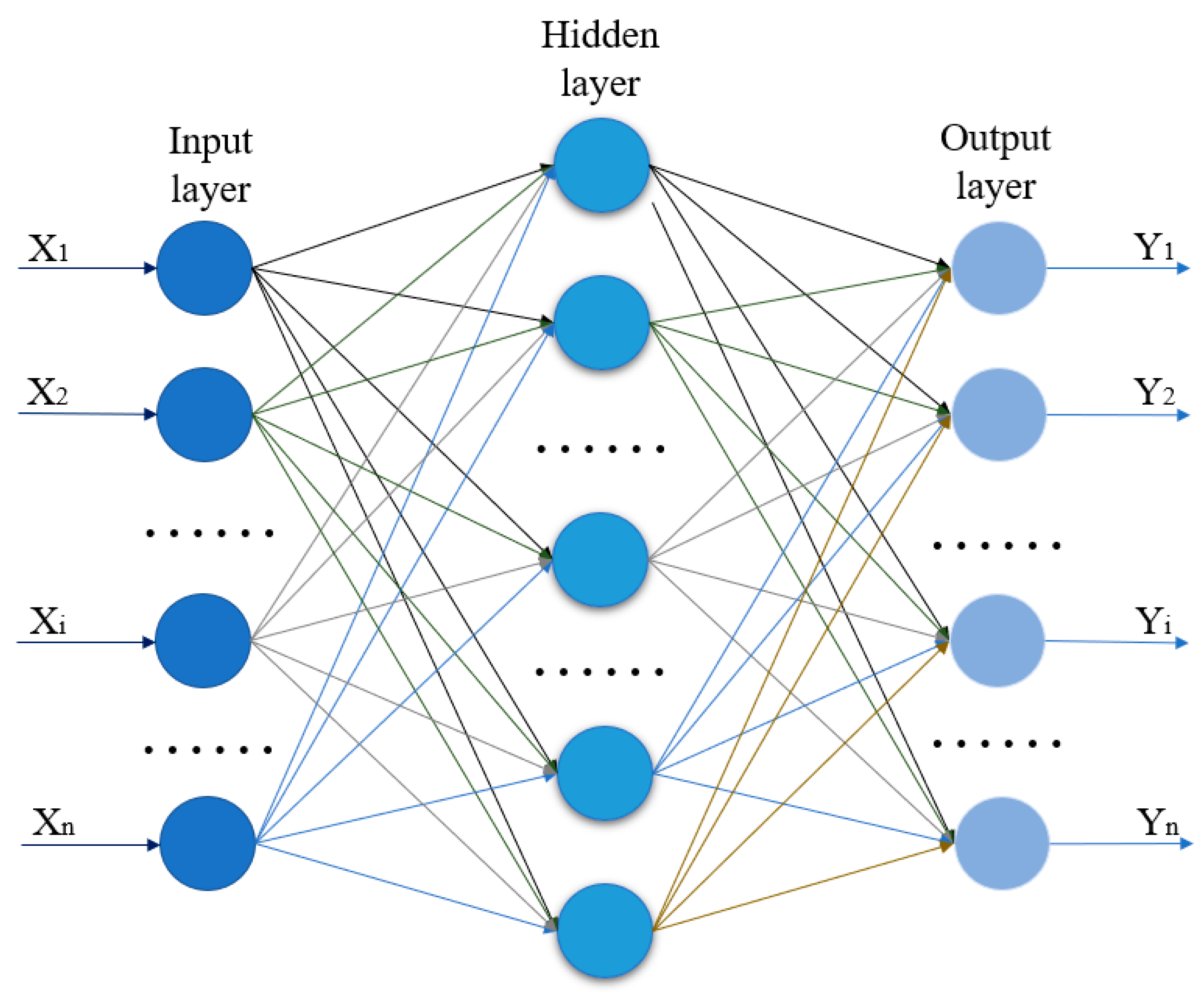 Sustainability | Free Full-Text | A Modified Process Analysis Method ...