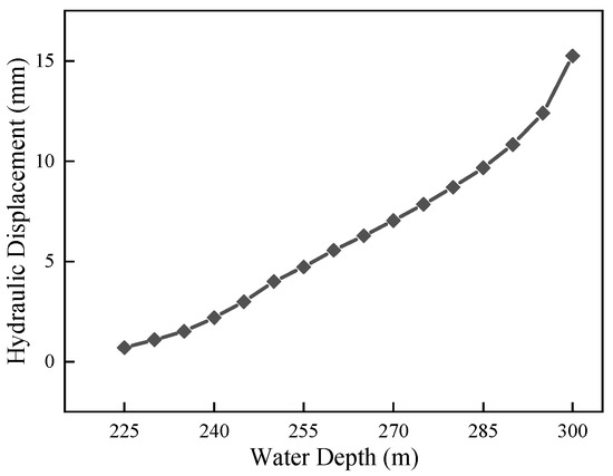 A New Hybrid Monitoring Model for Displacement of the Concrete Dam