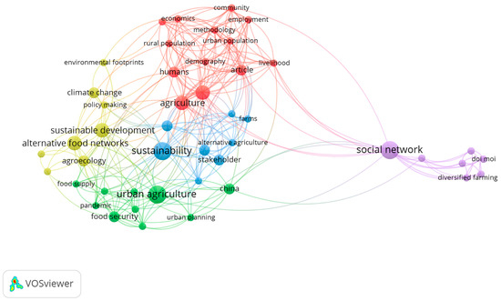 Mapping Policy Actors Using Social Network Analysis on Integrated Urban ...