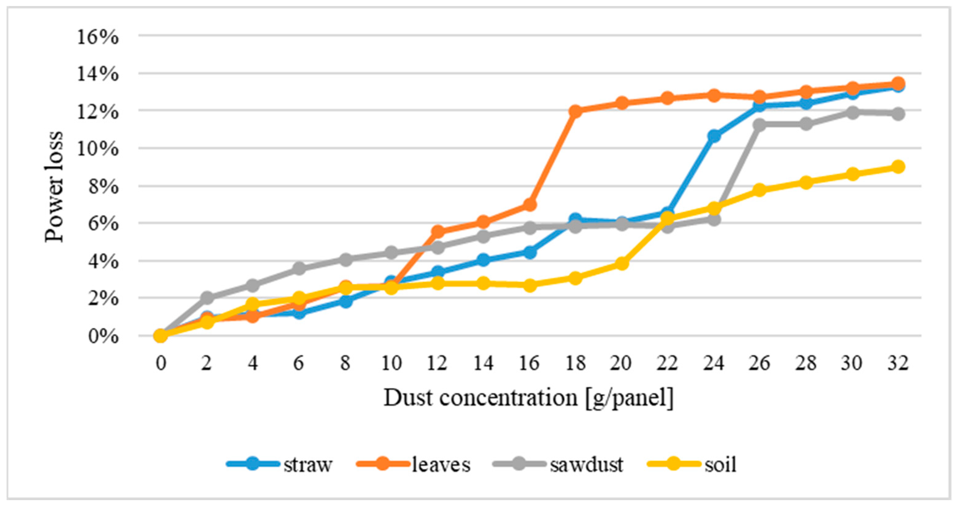 Exploration of Solar Panel Damage and Service Life Reduction Using ...