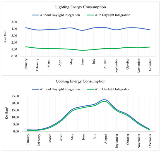 Sustainability | Free Full-Text | Assessing the Energy-Saving Potential ...