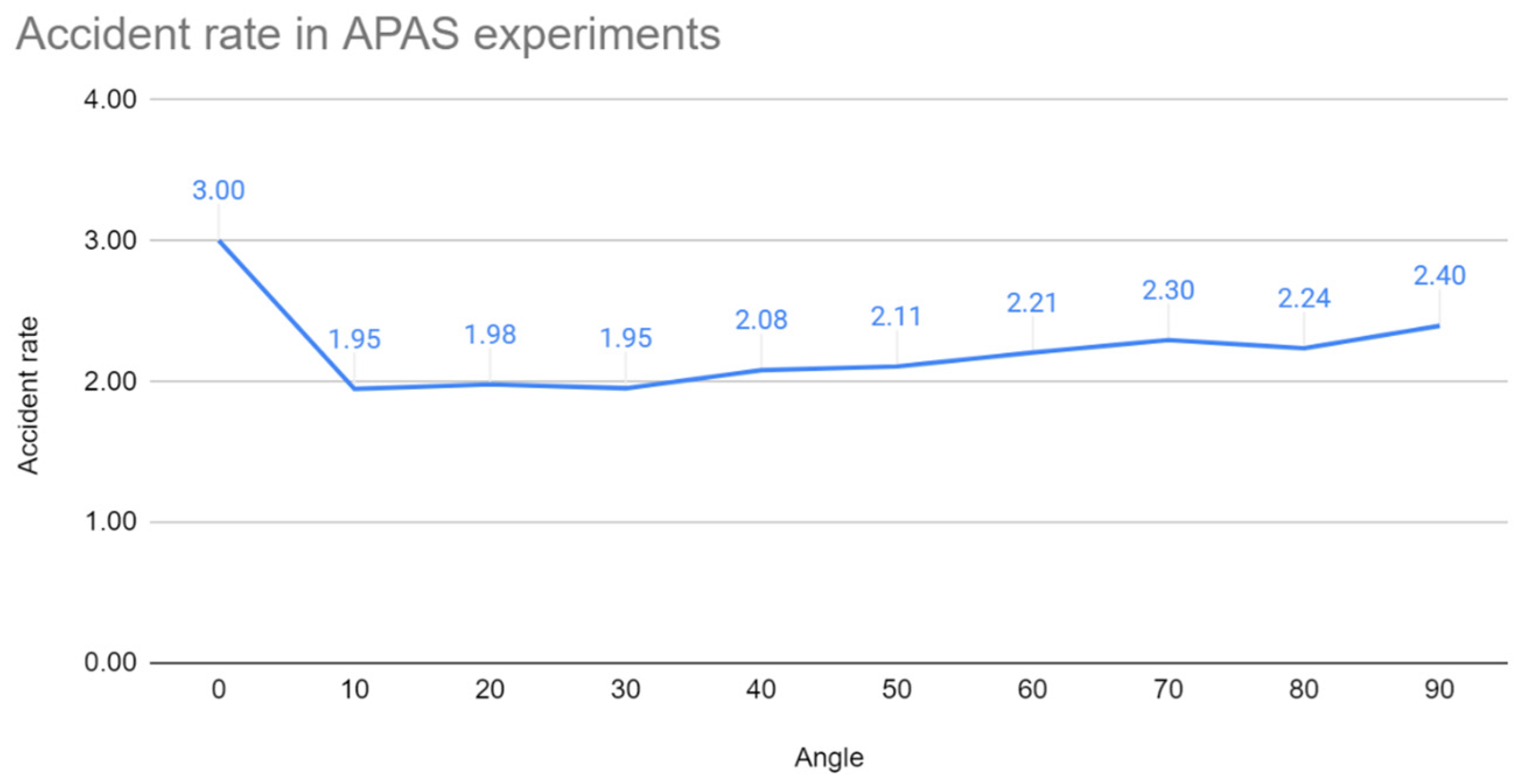 The Action Point Angle of Sight: A Traffic Generation Method for ...