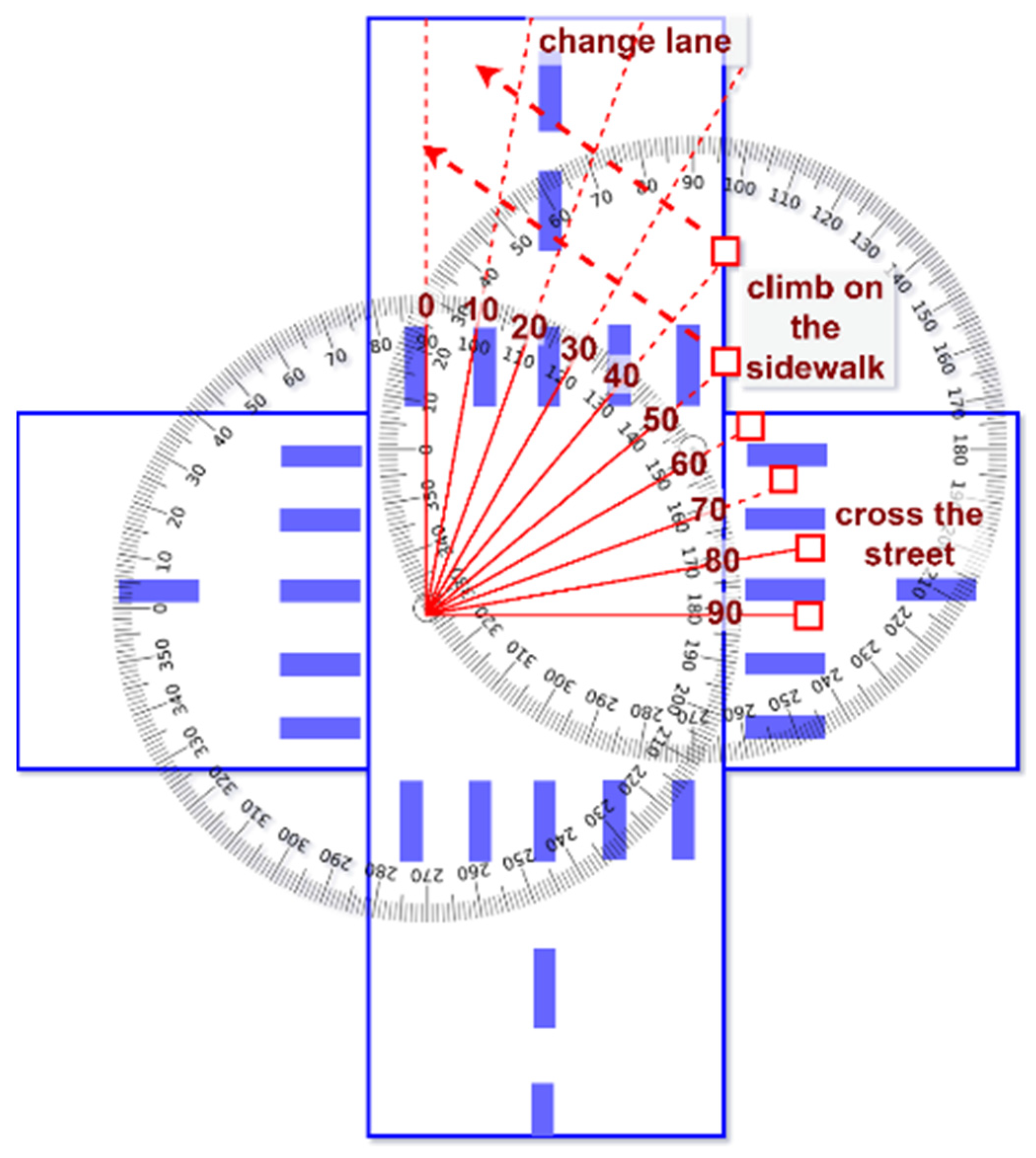 The Action Point Angle of Sight: A Traffic Generation Method for ...