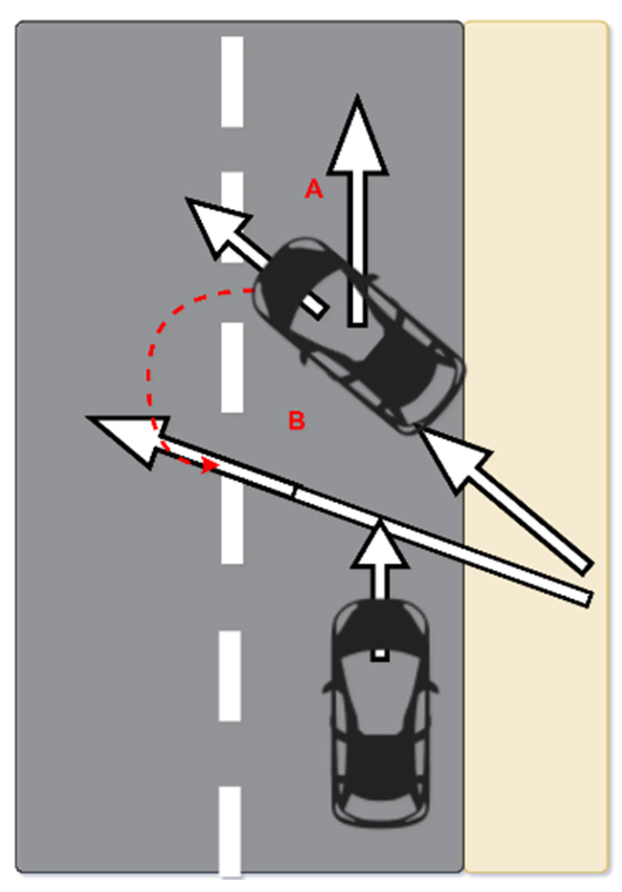 The Action Point Angle of Sight: A Traffic Generation Method for ...