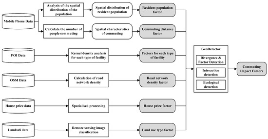 Spatial Characteristics and Influencing Factors of Commuting in Central Urban Areas Using Mobile ...