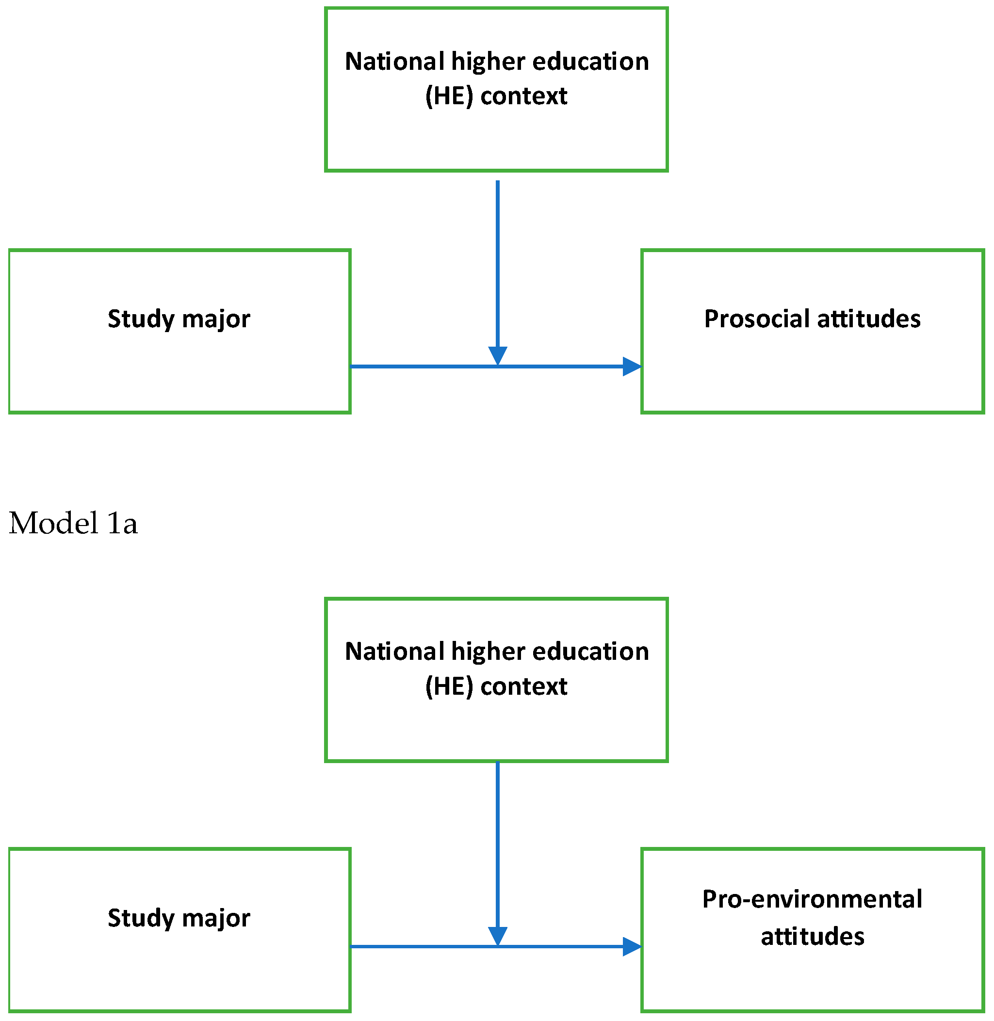 The Roles of Professional Socialization and Higher Education Context in ...