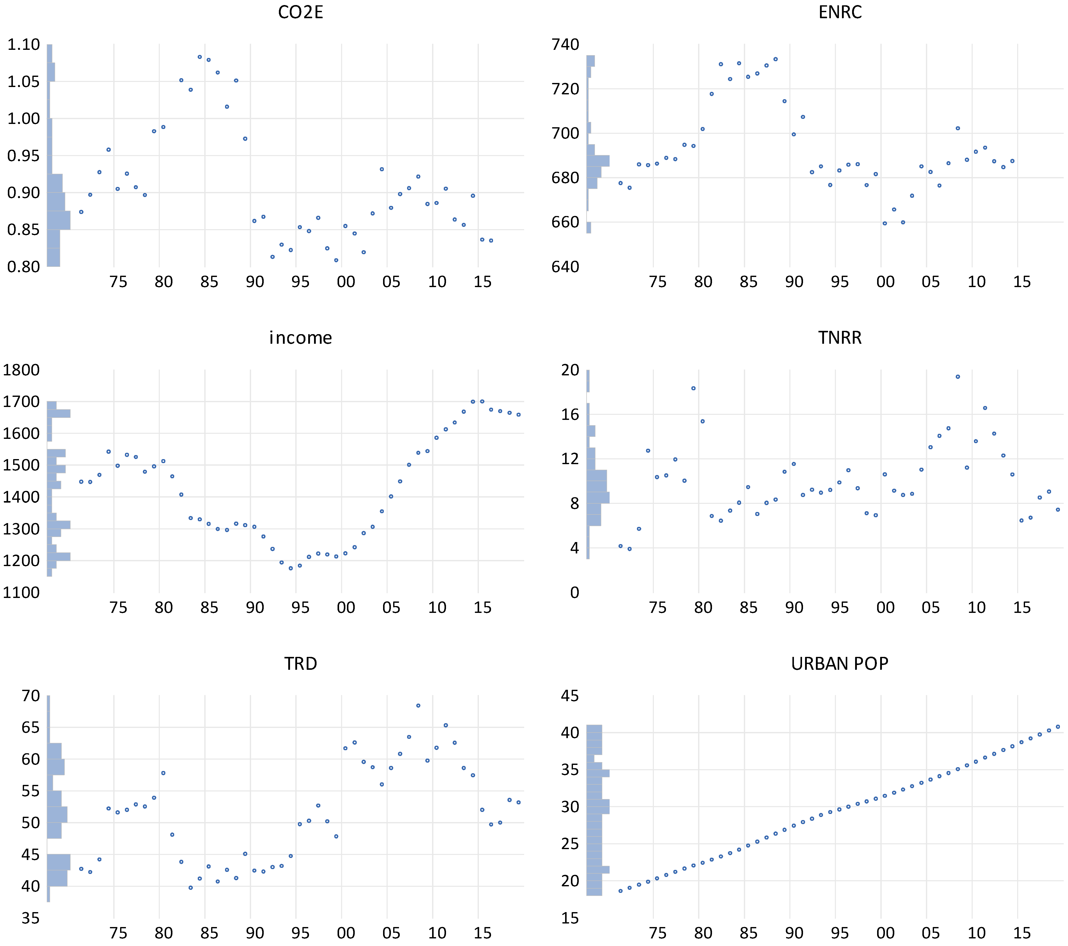 Assessing the Effects of Natural Resource Extraction on Carbon ...