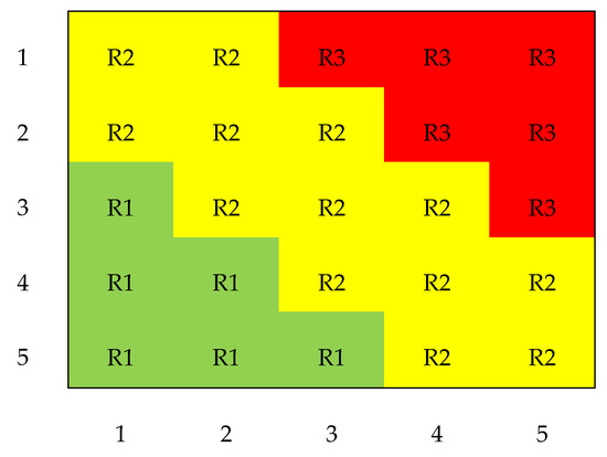 Analysis of Factors Affecting Prefabricated Building Quality Based on ...
