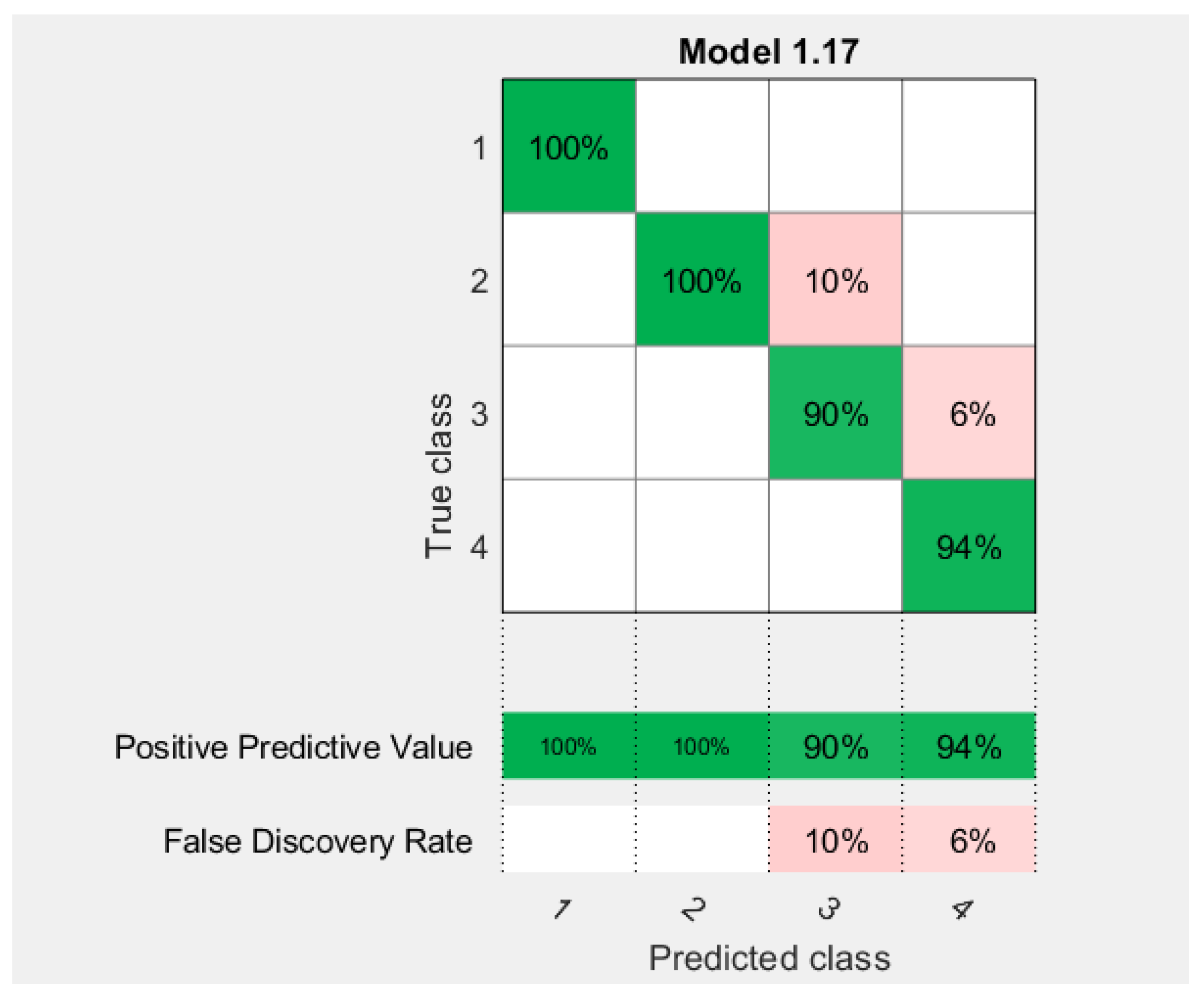 Sustainability | Free Full-Text | Prediction of Groundwater Quality ...