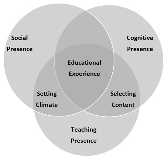 Embedding Sustainable Mathematics Higher Education in the Fourth ...