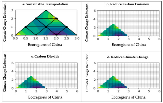 Sustainability | Free Full-Text | How Sustainable Transportation Can ...