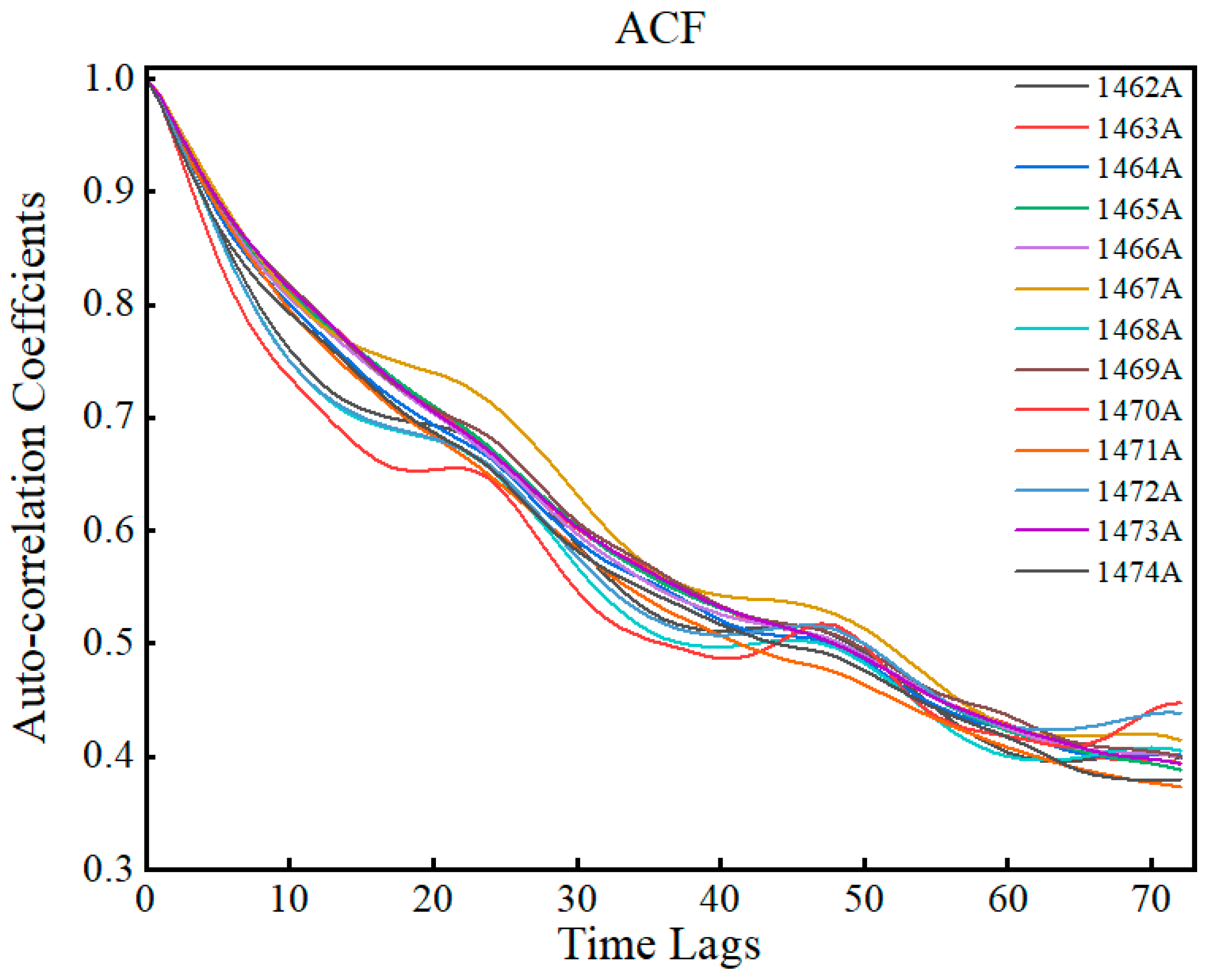 A New Combination Model for Air Pollutant Concentration Prediction: A ...
