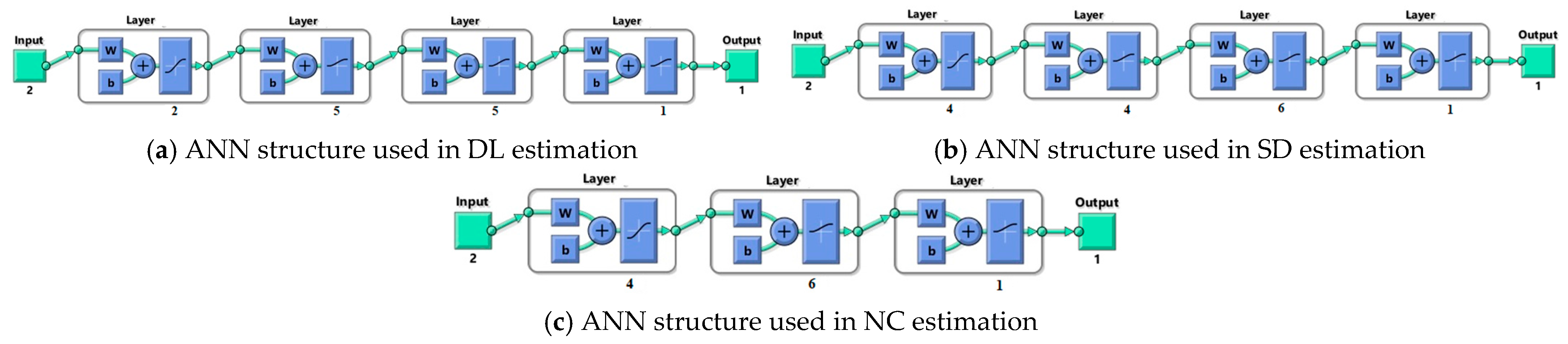 A Hybrid Artificial Neural Network—Particle Swarm Optimization Algorithm Model for the ...