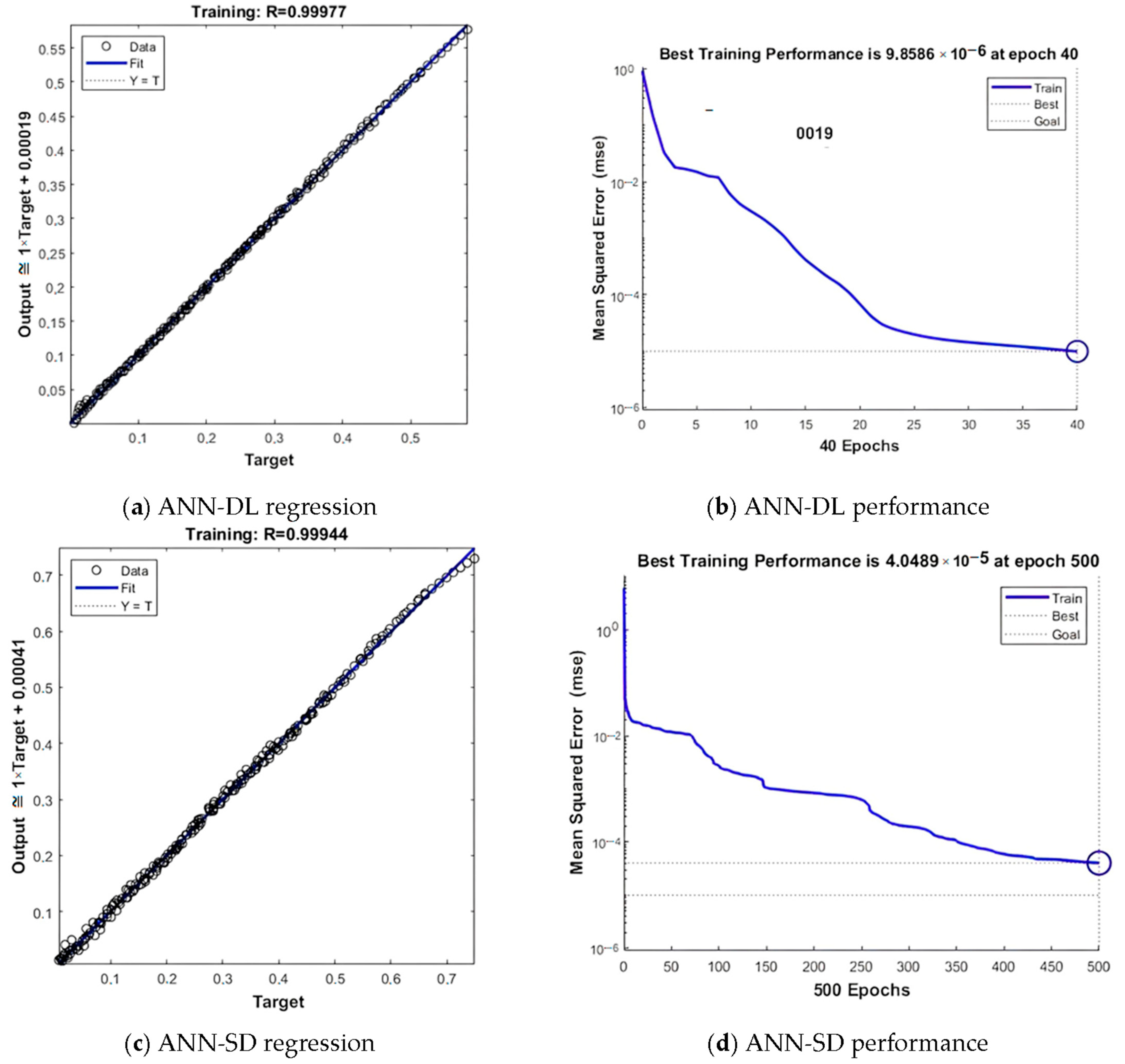 A Hybrid Artificial Neural Network—Particle Swarm Optimization Algorithm Model for the ...