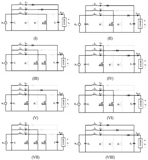 Sustainability | Free Full-Text | High-Order Sliding-Mode Control Strategy for Improving ...