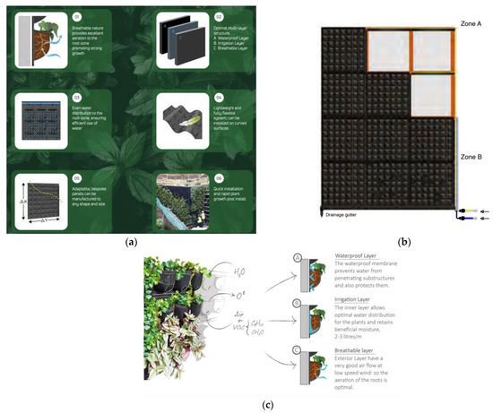 Impact of the Innovative Green Wall Modular Systems on the Urban Air