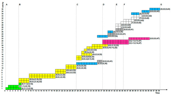 Sustainability | Free Full-Text | Digital Twin of Shipbuilding Process ...