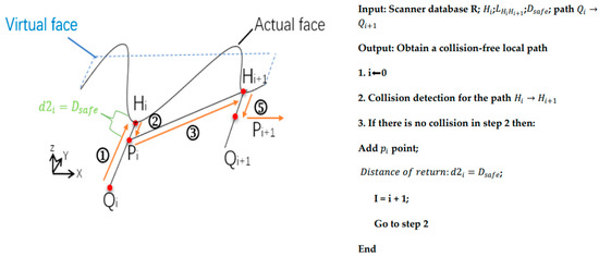 Drilling Path Planning of Rock-Drilling Jumbo Using a Vehicle-Mounted ...