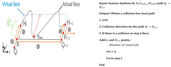 Drilling Path Planning of Rock-Drilling Jumbo Using a Vehicle-Mounted ...