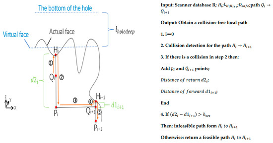 Drilling Path Planning of Rock-Drilling Jumbo Using a Vehicle-Mounted ...