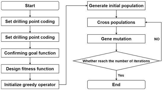 Drilling Path Planning of Rock-Drilling Jumbo Using a Vehicle-Mounted ...