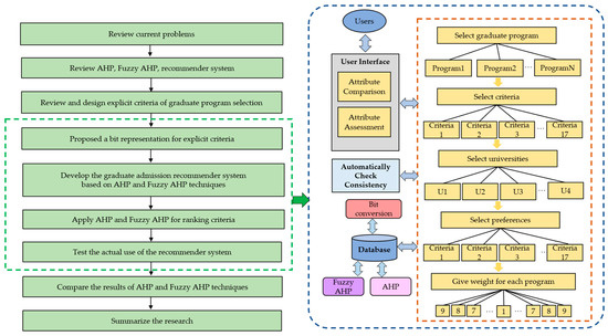 Sustainability | Free Full-Text | Dynamic Multi-Criteria Decision Making of Graduate Admission ...